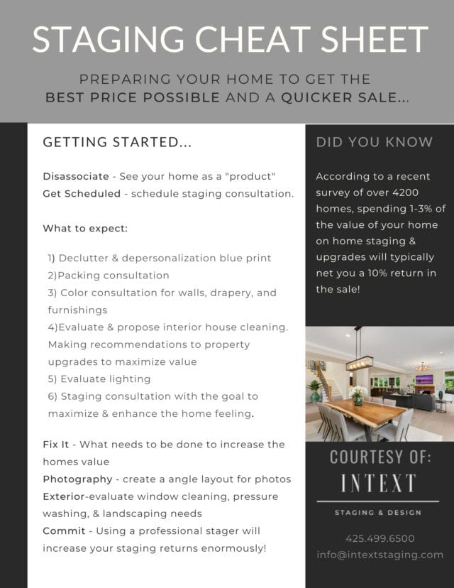 Staging Cheat Sheet - Intext Staging